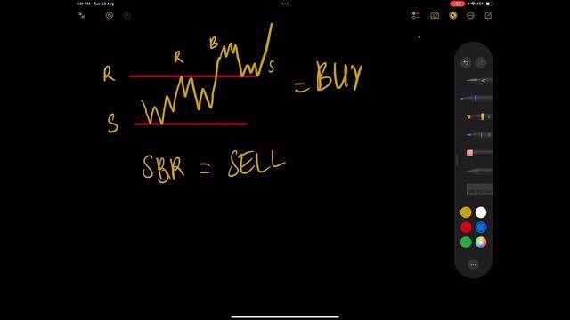 Exploring the Full Form of SBR in Trading: Everything You Need to Know
