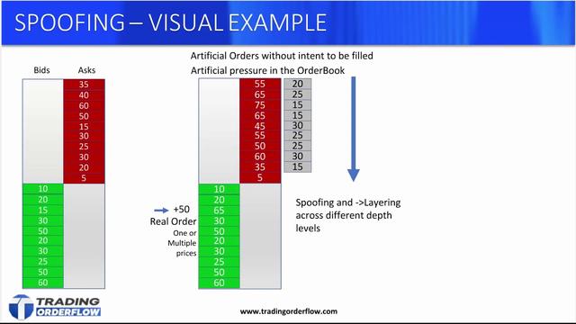 Understanding Flash Orders and Their Impact on Trading