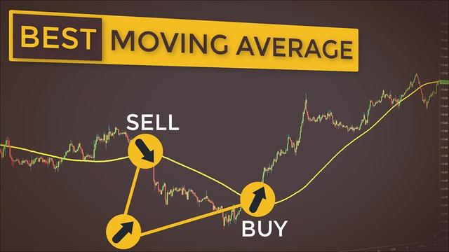 Understanding the Hull Moving Average Method: A Comprehensive Guide
