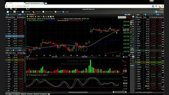 Esta es la última cotización de Lnkd: ¡no te la pierdas!