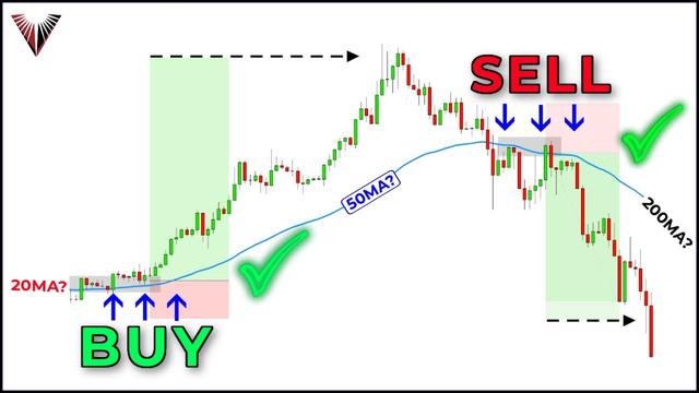 Understanding the 50 Day Simple Moving Average (SMA) and How it Can ...