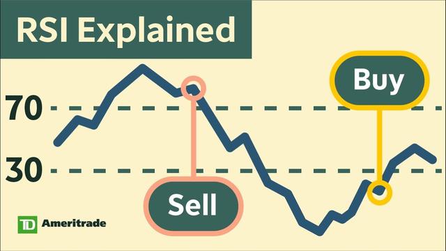 Understanding the RSI Value of Axis Bank: Key Insights and Analysis