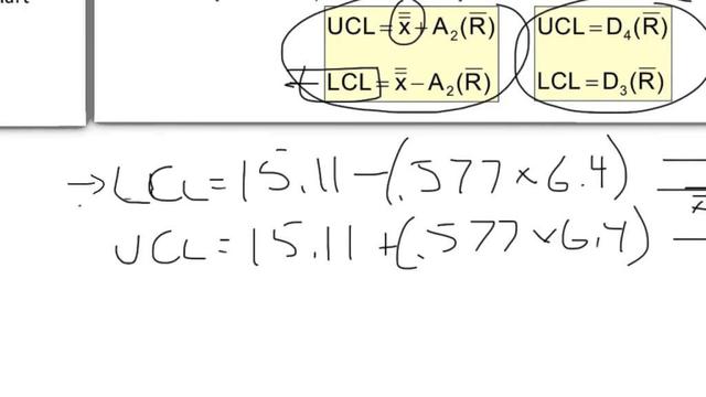 Understanding the Meaning and Significance of the Upper Control Limit