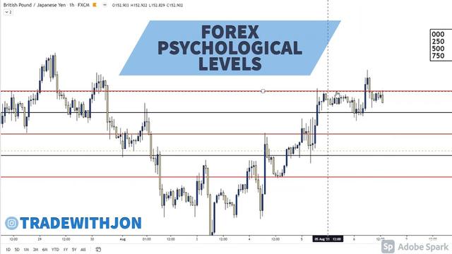 How to interpret a PSY indicator: A comprehensive guide