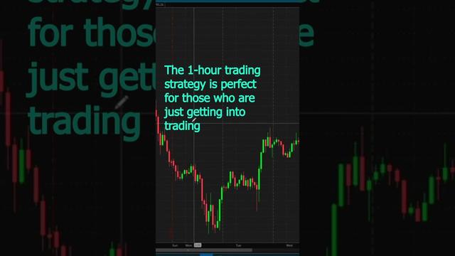 Discover the Effective 1 Hour Time Frame Strategy for Successful Trading