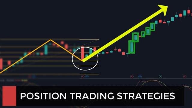 Position Trading Strategy: Explained and Analyzed in Forex
