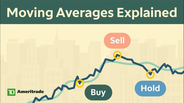 Memahami Peran dan Pentingnya Moving Average Memahami Peran dan Pentingnya Moving Average