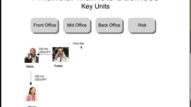 Understanding the Crucial Role of Front Office in Trading