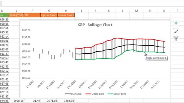 How to Add Bollinger Bands in Excel: Step-by-Step Guide