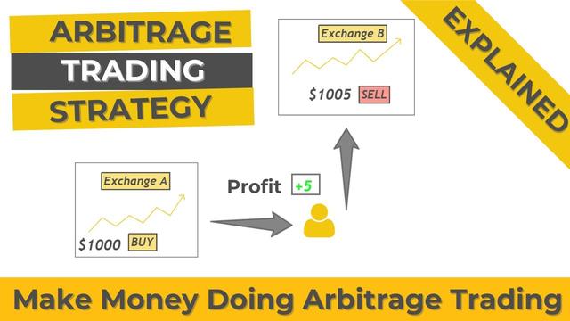 Understanding the Mechanism of Forex Arbitrage and Its Working Process