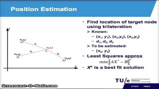 Understanding RSSI-Based Location Estimation Methods