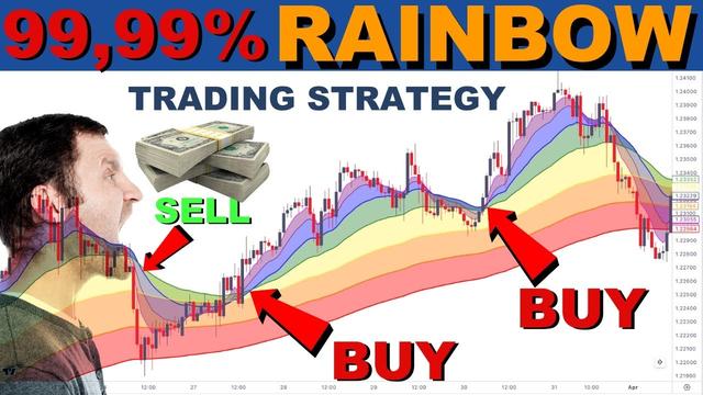 Understanding the Importance of the Rainbow Indicator: Explained