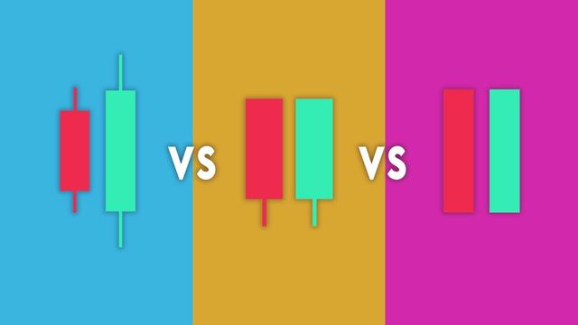 Choosing the Best Candle Type for Intraday Trading: A Comprehensive Guide