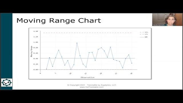 Understanding the Importance of the Moving Range Chart for Quality Control