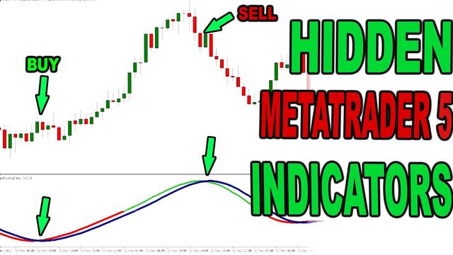 Understanding the MT5 Indicator: Everything You Need to Know