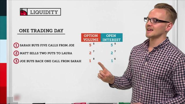 Understanding Open Interest in Option Trading for Beginners