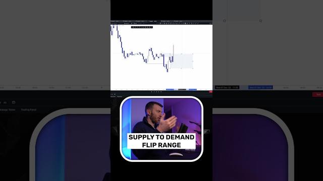 Understanding the Forex Poi Zone: Everything You Need to Know