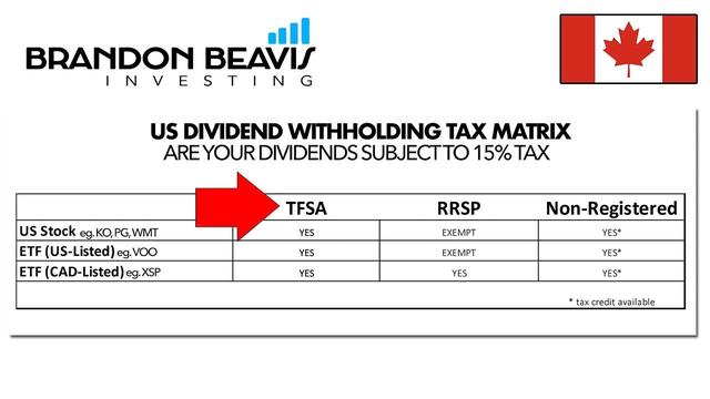 Understanding US Withholding Tax on Shares: A Comprehensive Guide