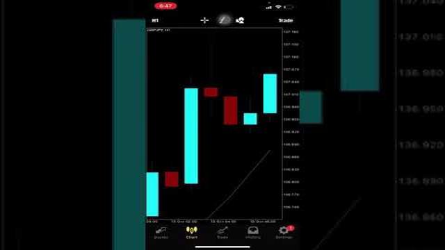 Understanding OHLC in MT4: A Complete Guide
