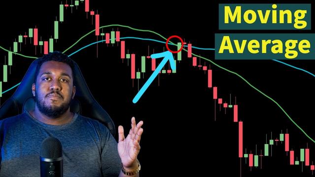How to Set a 200 Day Moving Average in Tradingview: Step-by-Step Guide