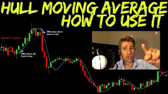 Understanding the Hull Moving Average Indicator in MT4: A Comprehensive Guide
