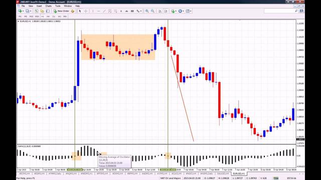 Understanding the Moving Average of Oscillator Indicator in MT4: A ...