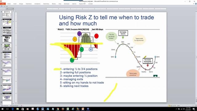 Understanding z-score trading: What you need to know