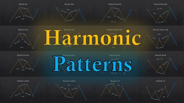 Understanding the Gartley Pattern: Is it Bullish or Bearish?