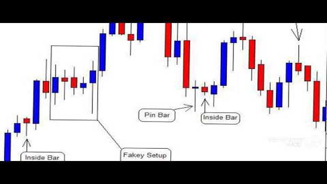 Entendiendo la Estrategia del Patrón Fakey: Una poderosa herramienta ...