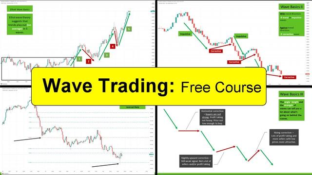 ¿Qué es el wave trade? Guía completa para entender el wave trading
