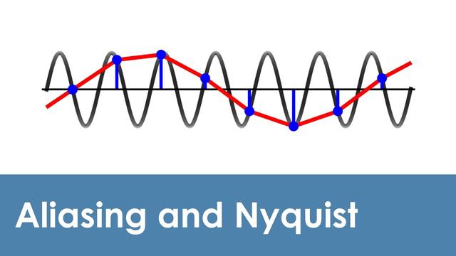 Understanding the Nyquist Rule: Importance of Sampling Rate in Digital ...