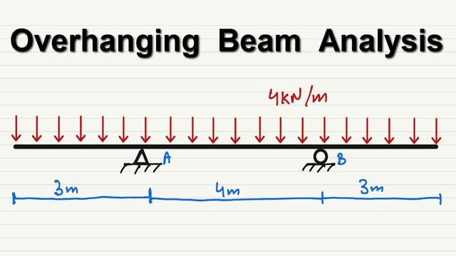 Understanding the Formula for Overhang: Calculate and Optimize