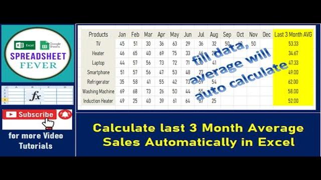 Calculating Dynamic Average: A Step-by-Step Guide