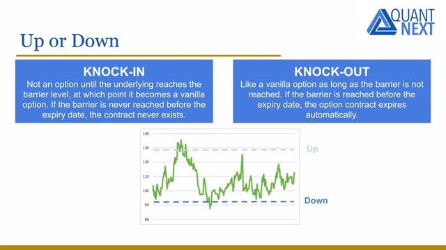 Understanding Barrier Options in Derivatives: A Comprehensive Guide