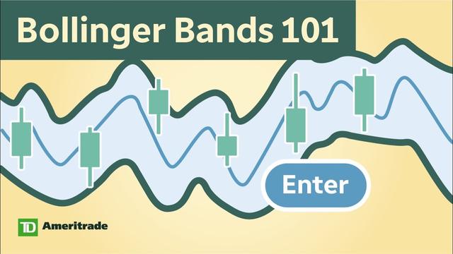 Understanding the Bollinger Bands Theory: A Comprehensive Guide Understanding the Bollinger Bands Theory: A Comprehensive Guide