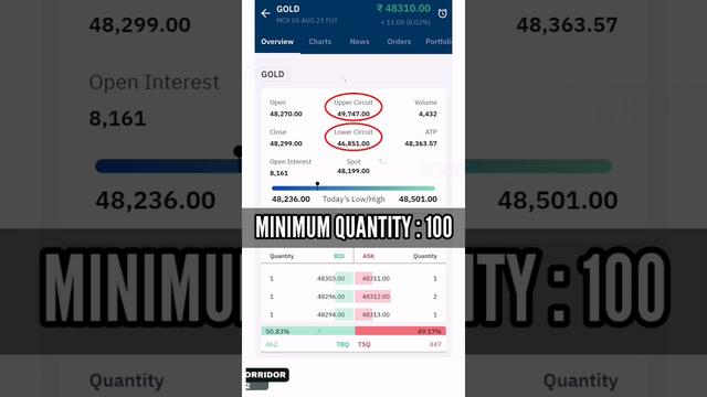 Gold Options in MCX: Understanding Lot Sizes and Trading Mechanics