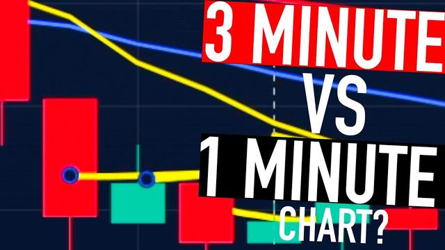 Diferencias entre los gráficos de 1 y 5 minutos