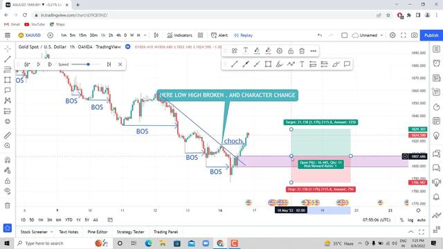 Understanding the Concept of Bo in Forex Trading | Forex Guide