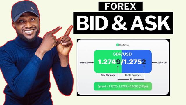 Understanding Bid-Ask Spread in Forex Trading | FX Trading Explained