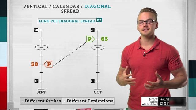 Understanding the Key Differences between Vertical and Diagonal Options