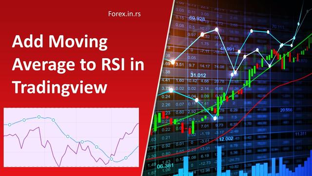 How to Add EMA to RSI Indicator: A Step-by-Step Guide