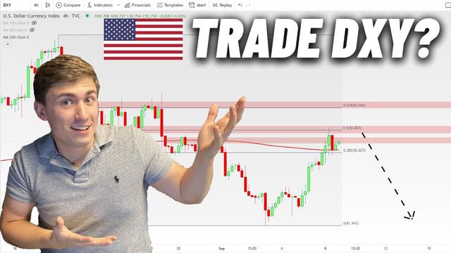 Mastering Forex Trading: Um guia para usar o índice de moedas