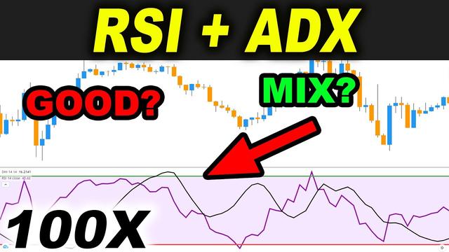 ¿Con qué se combina el ADX? Descubra las combinaciones perfectas para ...