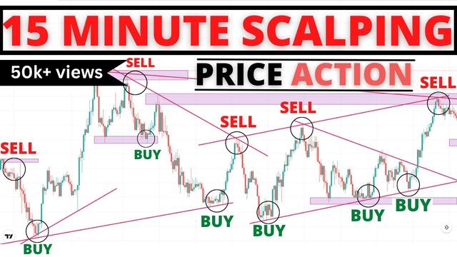 Discover the secrets of the M15 forex strategy and boost your trading ...