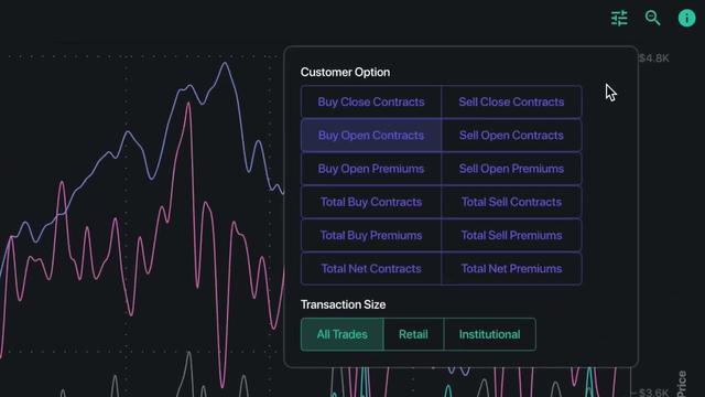 Understanding the Options Clearing Corporation (OCC) and its Limits