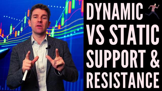 Understanding the Power of Dynamic Support and Resistance in Forex Trading