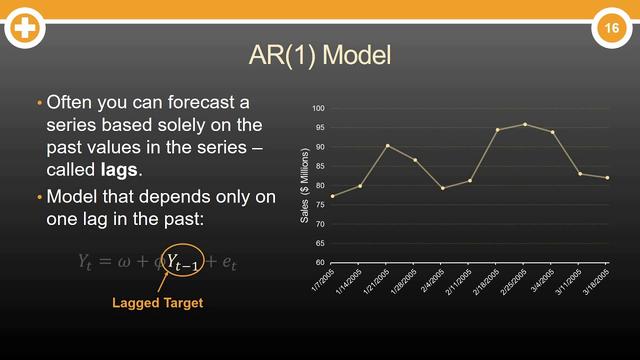 Understanding the Distinctions between AR1 and AR2 Model