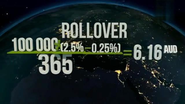 Rolling Forward FX: Tudo o que você precisa saber
