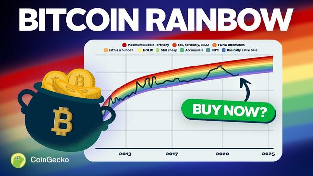 Is The rainbow chart accurate? Exploring the reliability of the popular ...