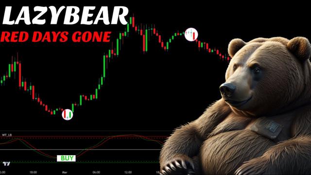 Understanding the WaveTrend Indicator: A Powerful Tool in Trading